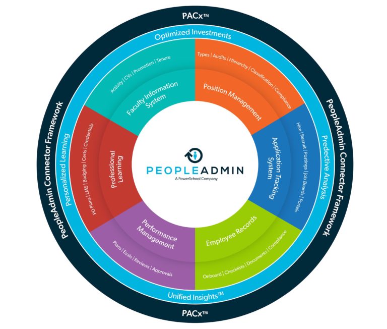 Peopleconnect 1.5 Release | Release von my-IAM PeopleConnect – YOZJI