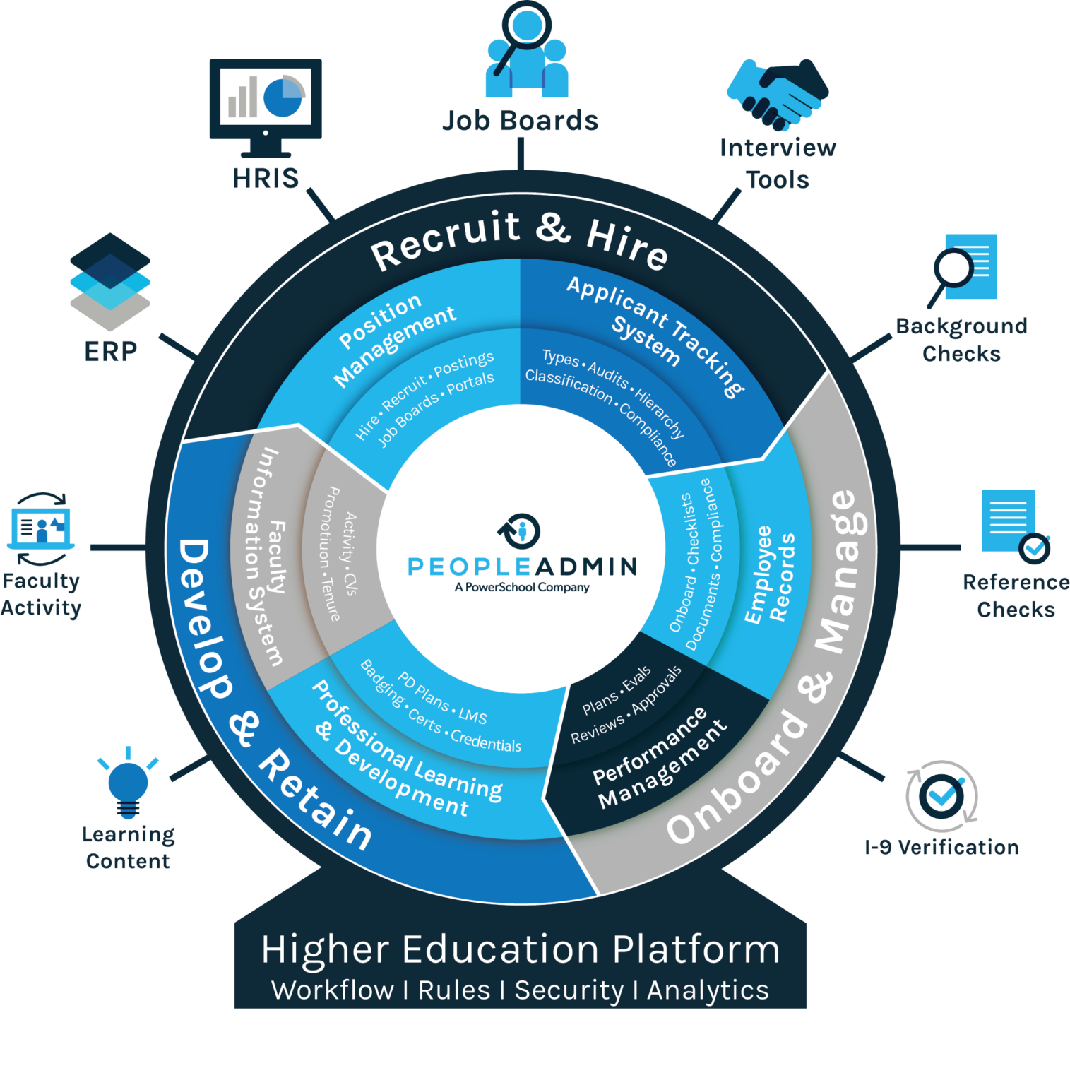 How Analytics Solutions Can Change Your Campus | PeopleAdmin