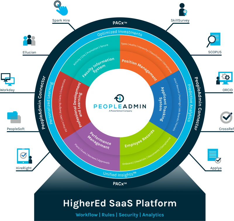 Who We Serve | PeopleAdmin