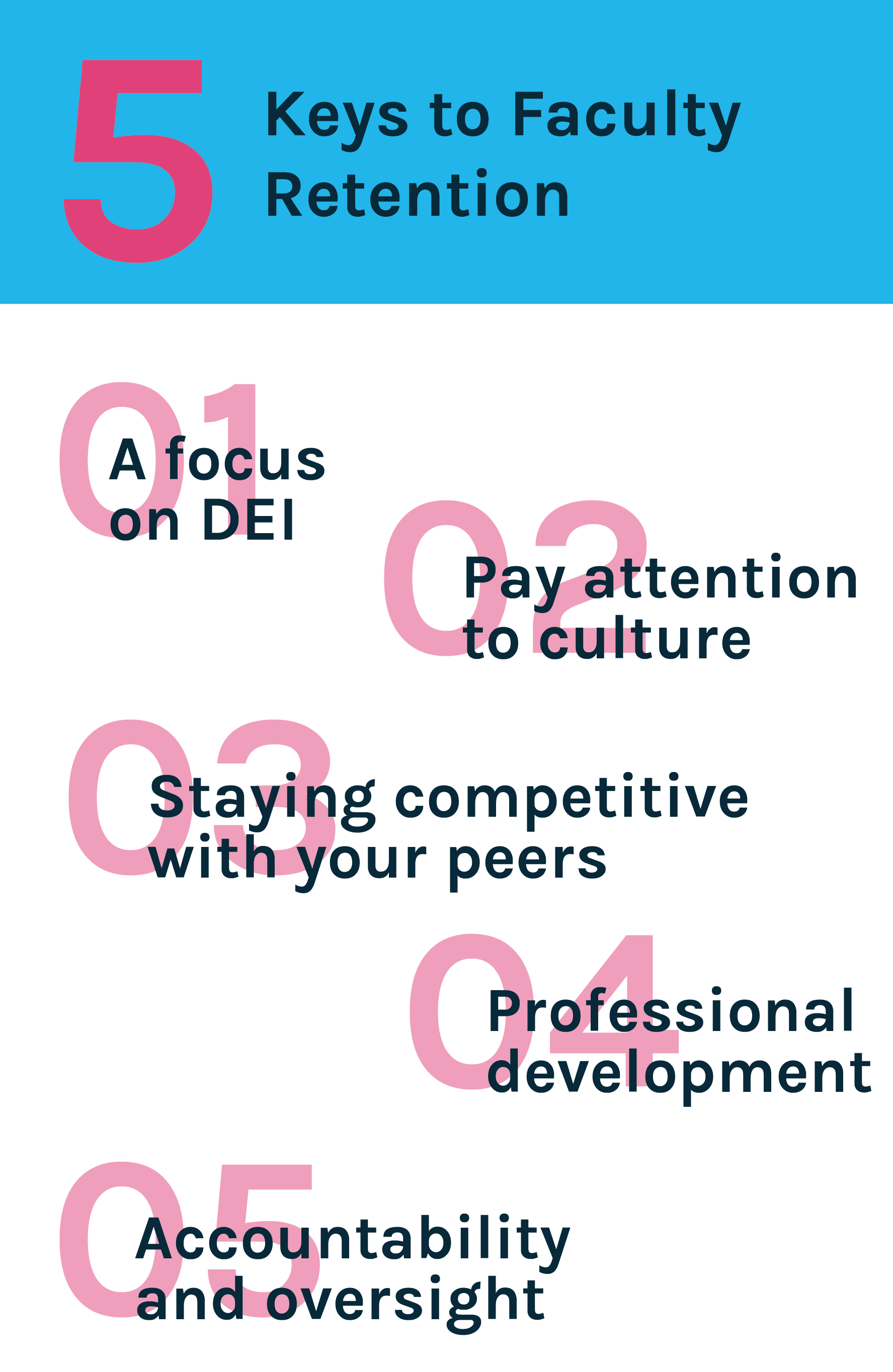 5 Keys to Faculty Retention | PeopleAdmin
