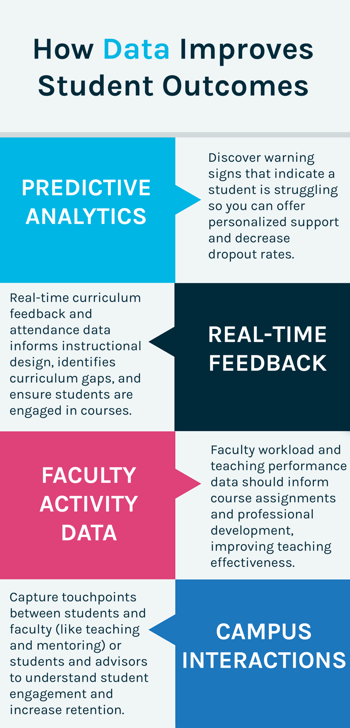 4 Ways Data Improves Student Outcomes | PeopleAdmin